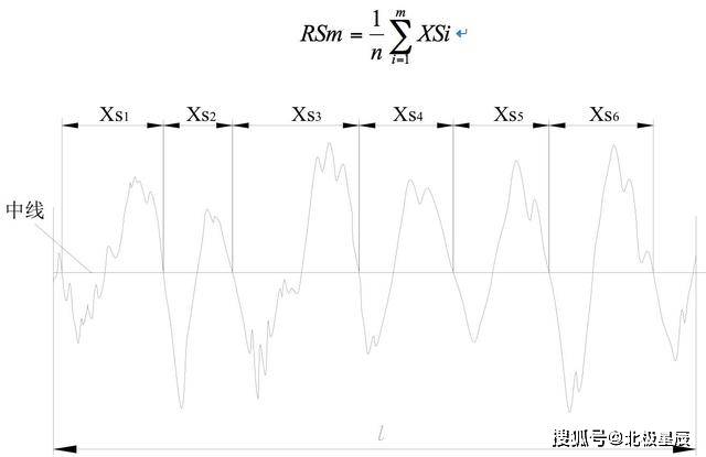 粗糙度仪参数Ra、Rq、Rz、Rt、Rp、Rv、RS、RSm、Rmr等_轮廓_取样_长度