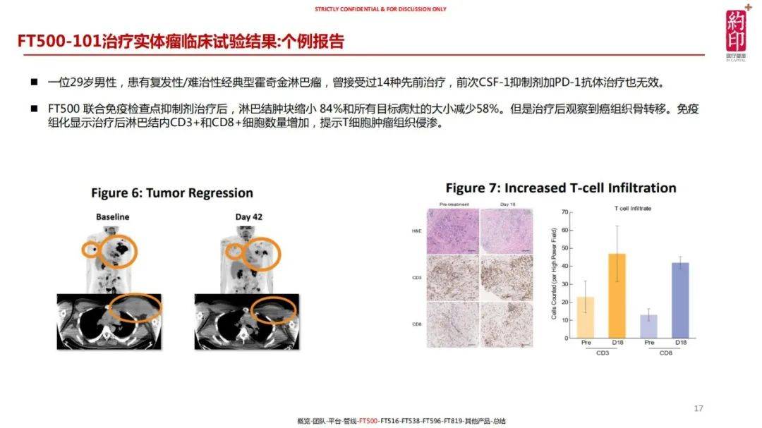 从Fate技术演化看iPS NK/CAR-NK的机会和挑战_细胞_临床_产品