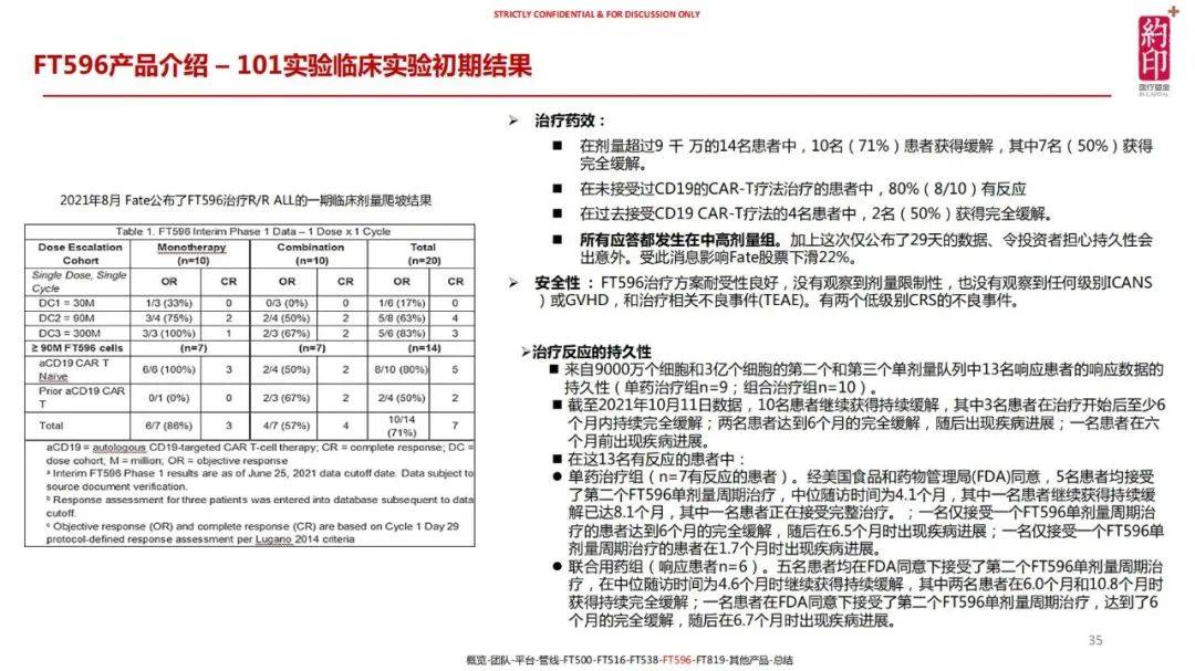 从Fate技术演化看iPS NK/CAR-NK的机会和挑战_细胞_临床_产品