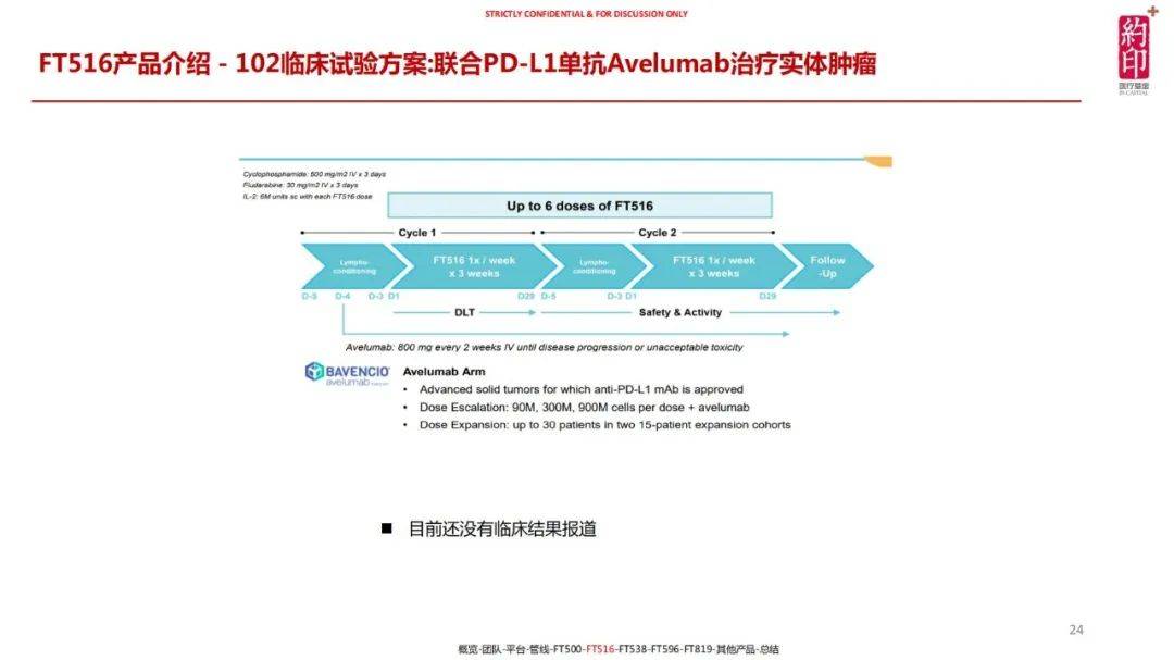 从Fate技术演化看iPS NK/CAR-NK的机会和挑战_细胞_临床_产品