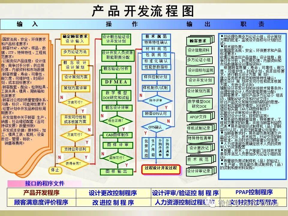 干货｜COP/MP/SP三大过程流程图，详解IATF16949标准要求_搜狐汽车_搜狐网