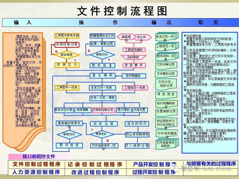 干货｜COP/MP/SP三大过程流程图，详解IATF16949标准要求_搜狐汽车_搜狐网