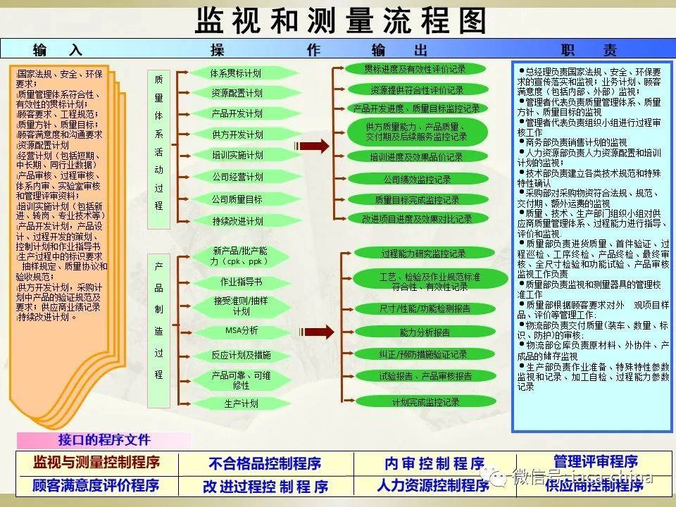 干货｜COP/MP/SP三大过程流程图，详解IATF16949标准要求_搜狐汽车_搜狐网