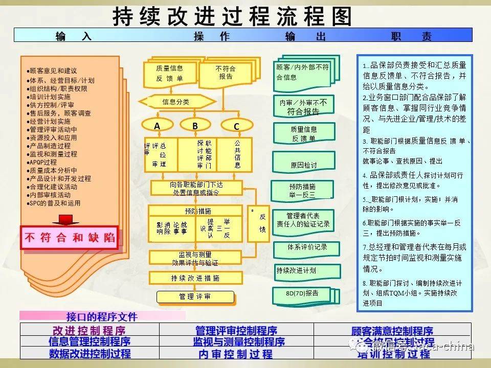 干货｜COP/MP/SP三大过程流程图，详解IATF16949标准要求_搜狐汽车_搜狐网