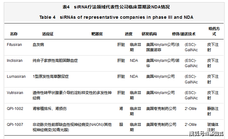 经验分享：RNA疗法产业发展态势分析及建议_药物_核酸_siRNA