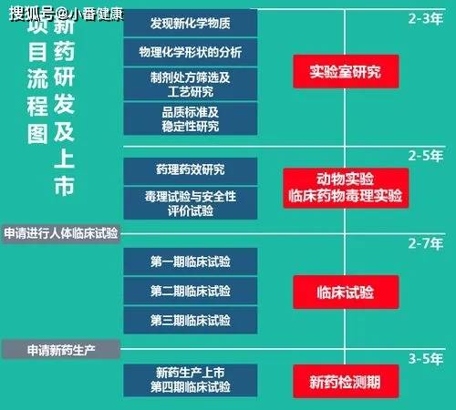 乙肝在研新药SBT8230，2023年上半年进1期，今年末完成监管提交_临床_开发_Shawver