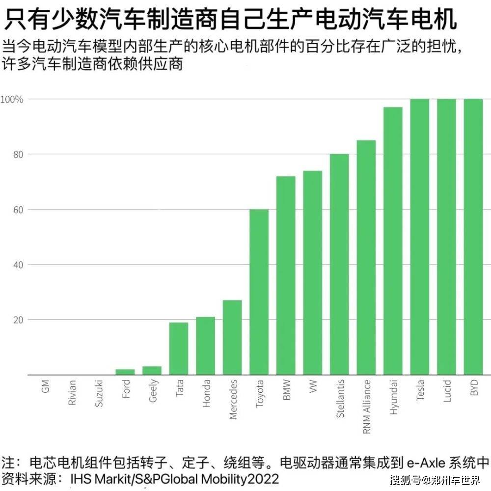 电动时代是“自己动手”还是“饭来张口”_搜狐汽车_搜狐网