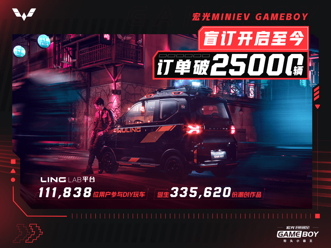 新车上市，宏光MINIEV GAMEBOY，200/300km续航，潮创潮改，个性出行新装备_搜狐汽车_搜狐网