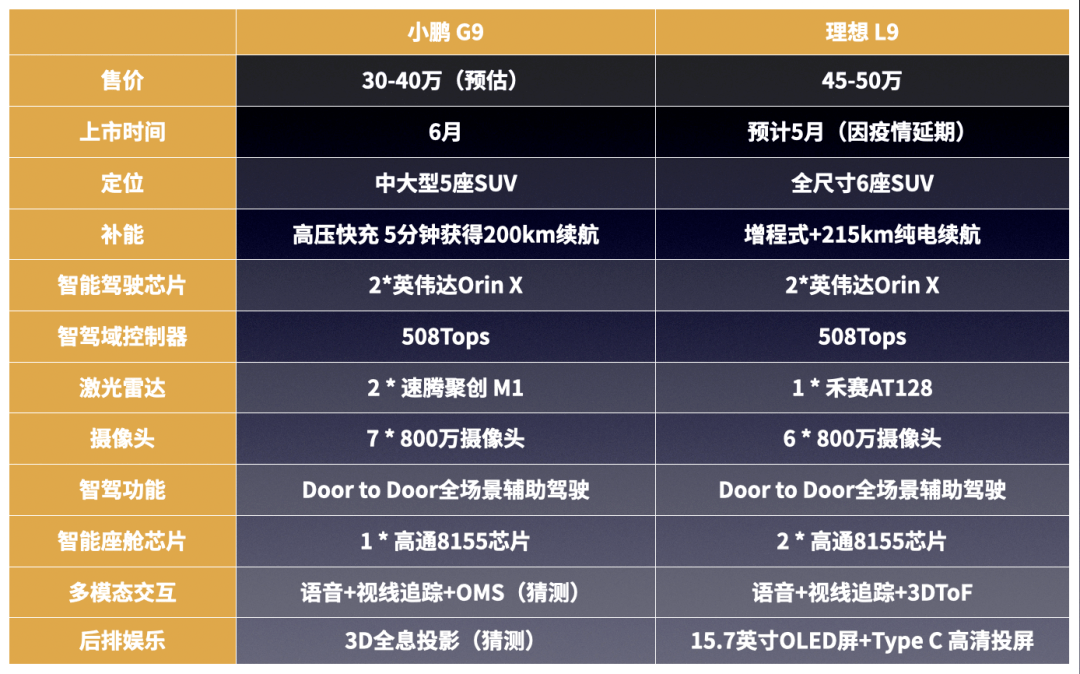 理想L9奶爸杀VS小鹏G9智驾控，做出你的选择吧！_搜狐汽车_搜狐网