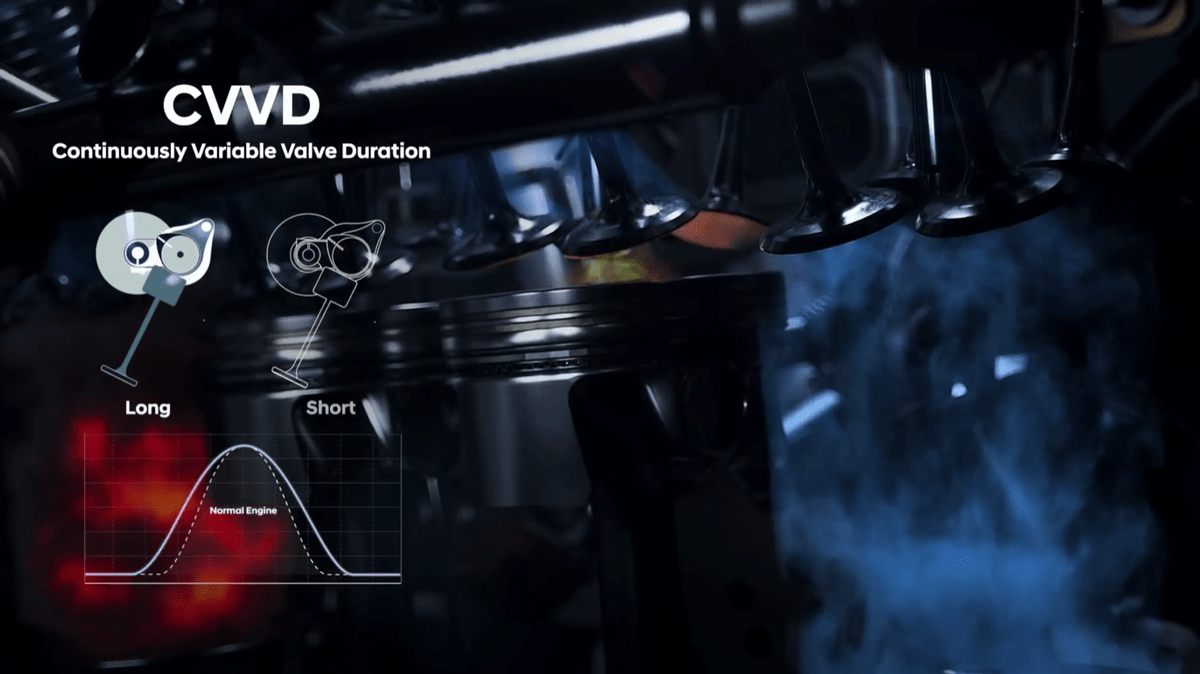 全球首创的CVVD技术缘何具有划时代的意义？_搜狐汽车_搜狐网