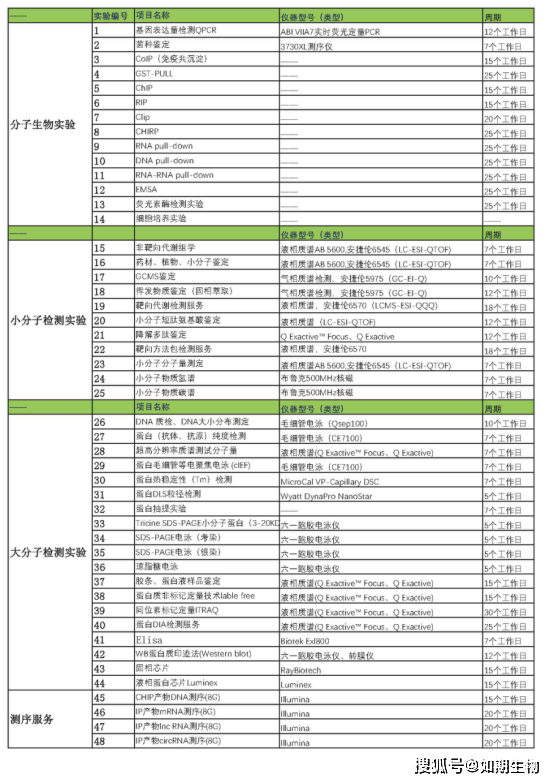 RIP实验步骤(RNA Immunoprecipitation)_ul_min_Protein