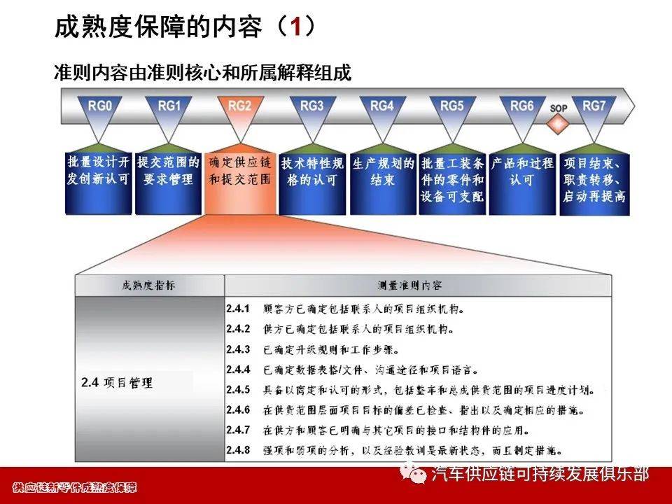 干货｜德系VDA-MLA新零件成熟度保障理解与实施_搜狐汽车_搜狐网