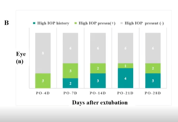 专题回顾 |开往春天——GATT 与 PCP 青光眼手术研讨会（上）_中国医师协会_iTrack_临床