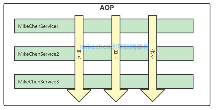 Spring AOP全面详解(超级详细)_处理_通知_编程