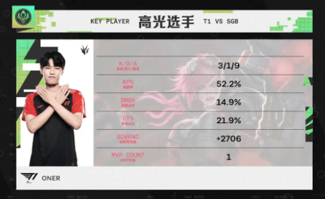 久久送饭之——2022MSI Day1下饭神操作合集_成功_Keria_比赛