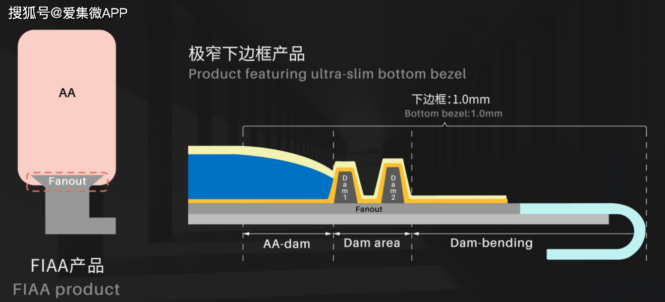 智慧显示的创新风向 这家屏厂为何总能稳稳拿捏？_中试_技术_形态