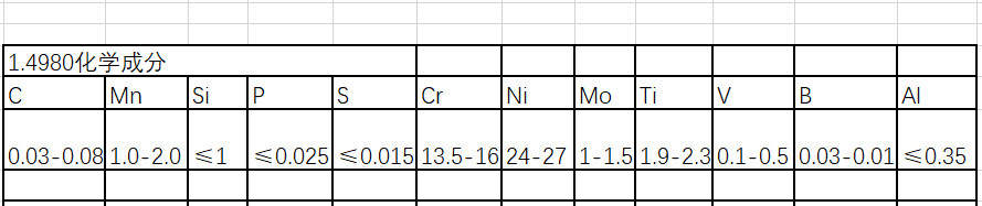 1.4980物理性能及成分 - 脉脉