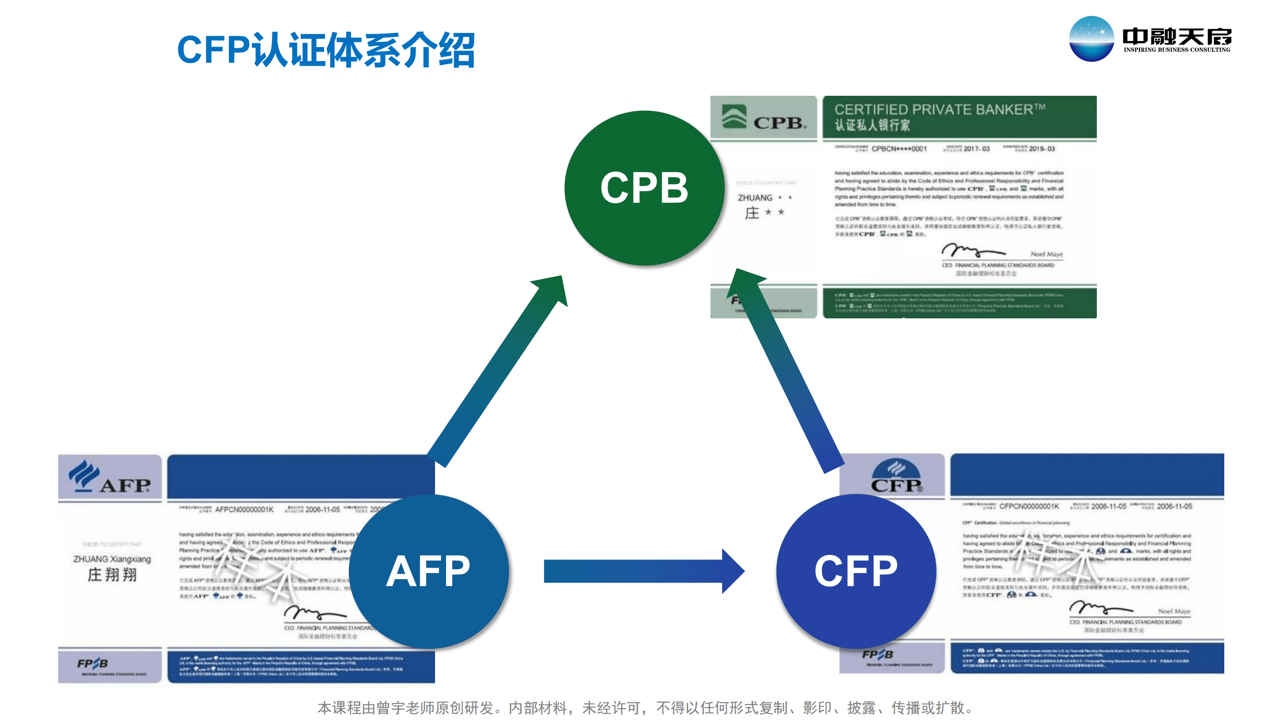为什么在保险、财富管理金融服务业你要要拥有（AFP）(CFP)（CPB）持证人身份_理财_认证_专业