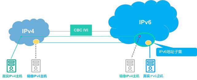 为啥要进行ipv6升级-九江网站ipv6升级改造公司|冲浪者科技_部署_应用_网络