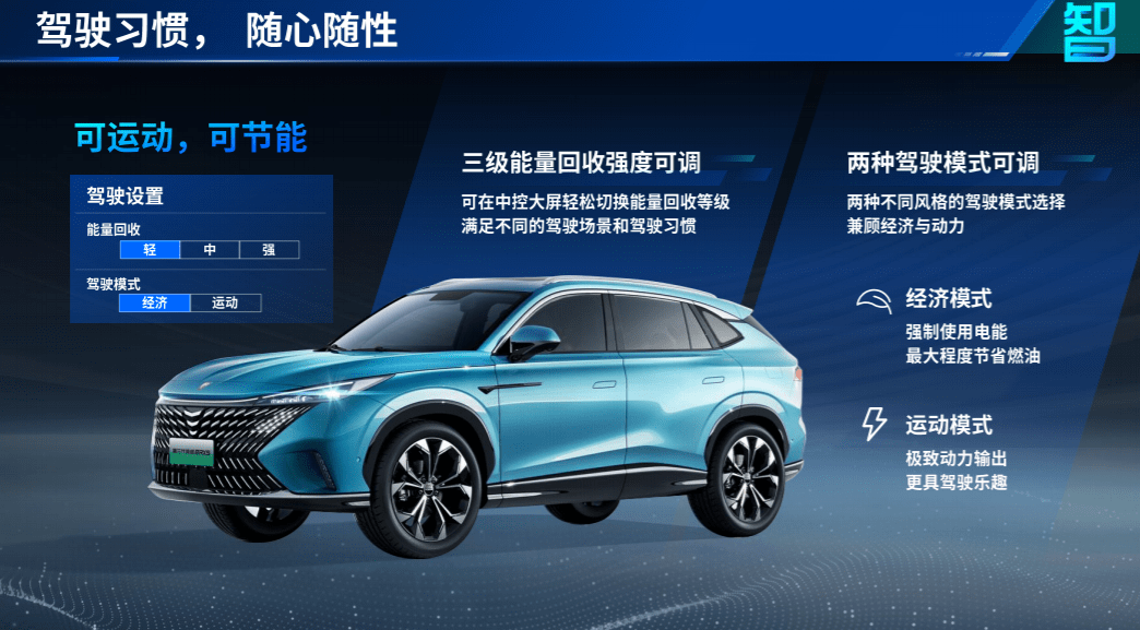 续航超1050km 全新第三代荣威eRX5混动技术首次亮相_搜狐汽车_搜狐网