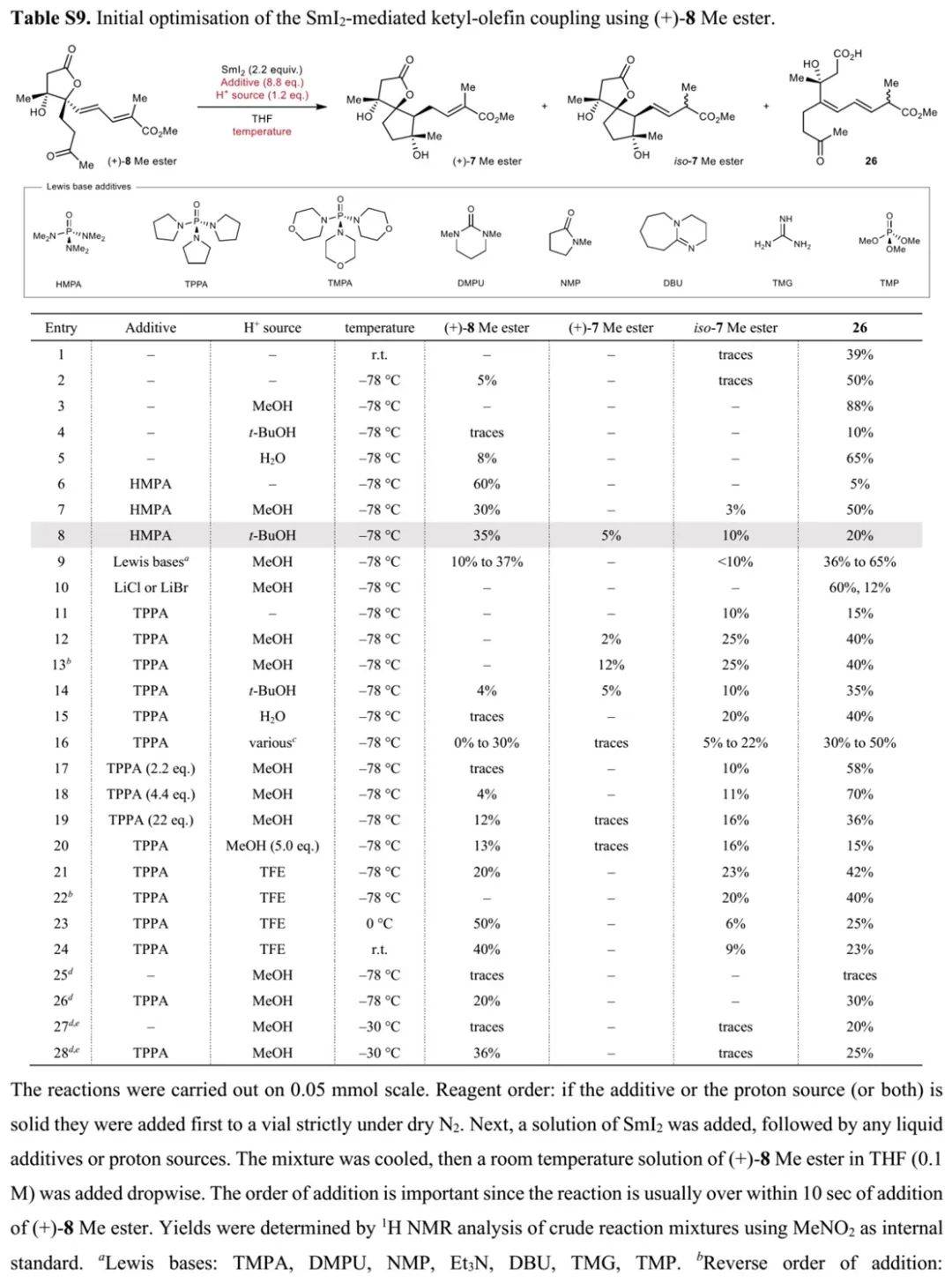 二碘化钐介导的环化反应：(−)-Phaeocaulisin A的首次全合成_化合物_Figure_Chem