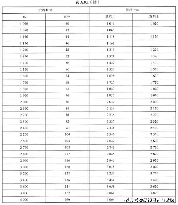 HG/T21629-2021管架标准图索引表(三)找管托支吊架图纸看这就够了_中图_规定_附录