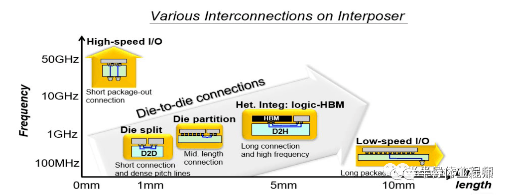 巨头们发力先进封装_混合_CoWoS-R_技术