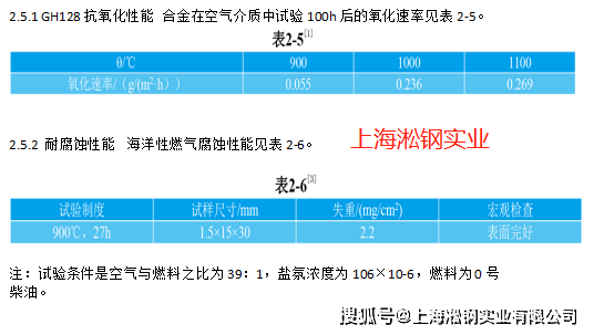 GH3128/GH128材料性能介绍 GH3128是什么材料_基合金_淞钢_温度