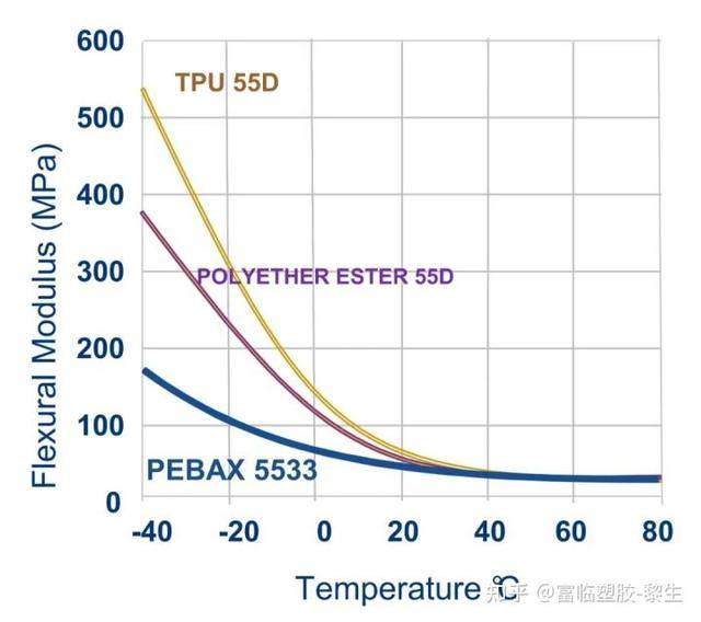 阿科玛医用PA12 医疗导管 介入医疗PEBAX_Pebax_等级_Rilsan