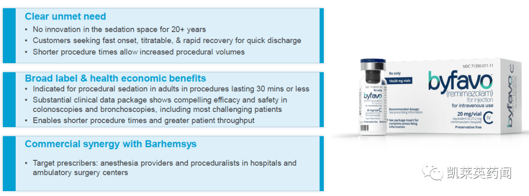 Eagle 完成对Acacia Pharma的收购，扩大急重症护理领域_Byfavo_患者_治疗