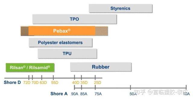 阿科玛医用PA12 医疗导管 介入医疗PEBAX_Pebax_等级_Rilsan