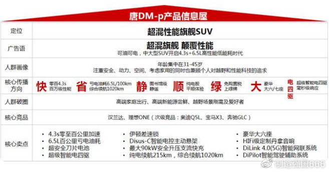 比亚迪新推dm-p技术，到底与dmi超级混动有什么区别，小编给你讲一讲_搜狐汽车_搜狐网