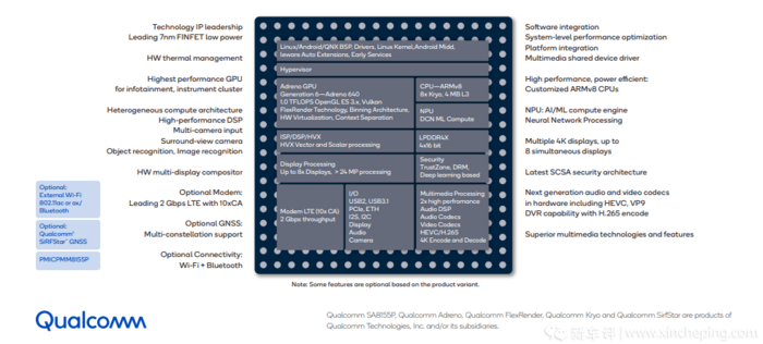 理想L9、GL8世纪争相装车，双8155是实力还是噱头？_搜狐汽车_搜狐网