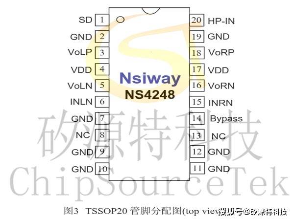 矽源特NS4248是一款超低 EMI、无需滤波器、3W双声道D类音频功放_保护_单端_耳机