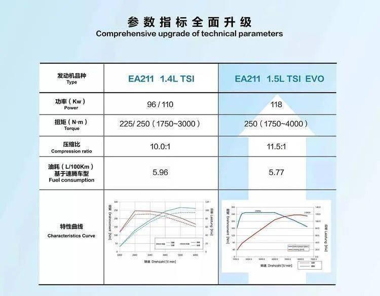 再见，2.0T涡轮减压！1.5T的全新奥迪A4L要来了！_搜狐汽车_搜狐网