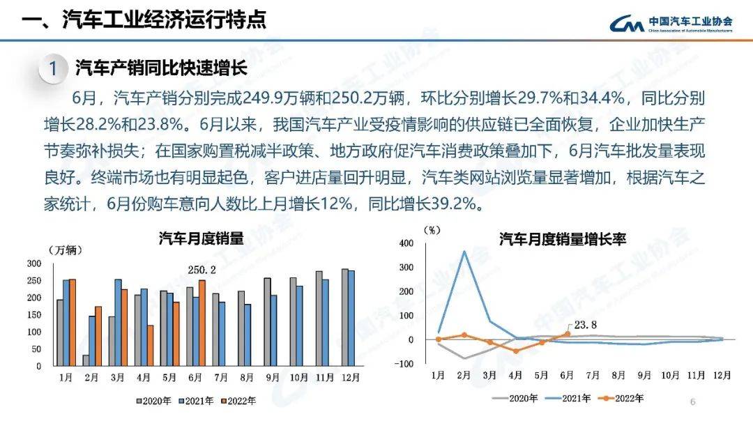 中汽协预测:2022年我国汽车销量达到2700万辆,新能源销量超过550万辆 搜狐汽车 搜狐网