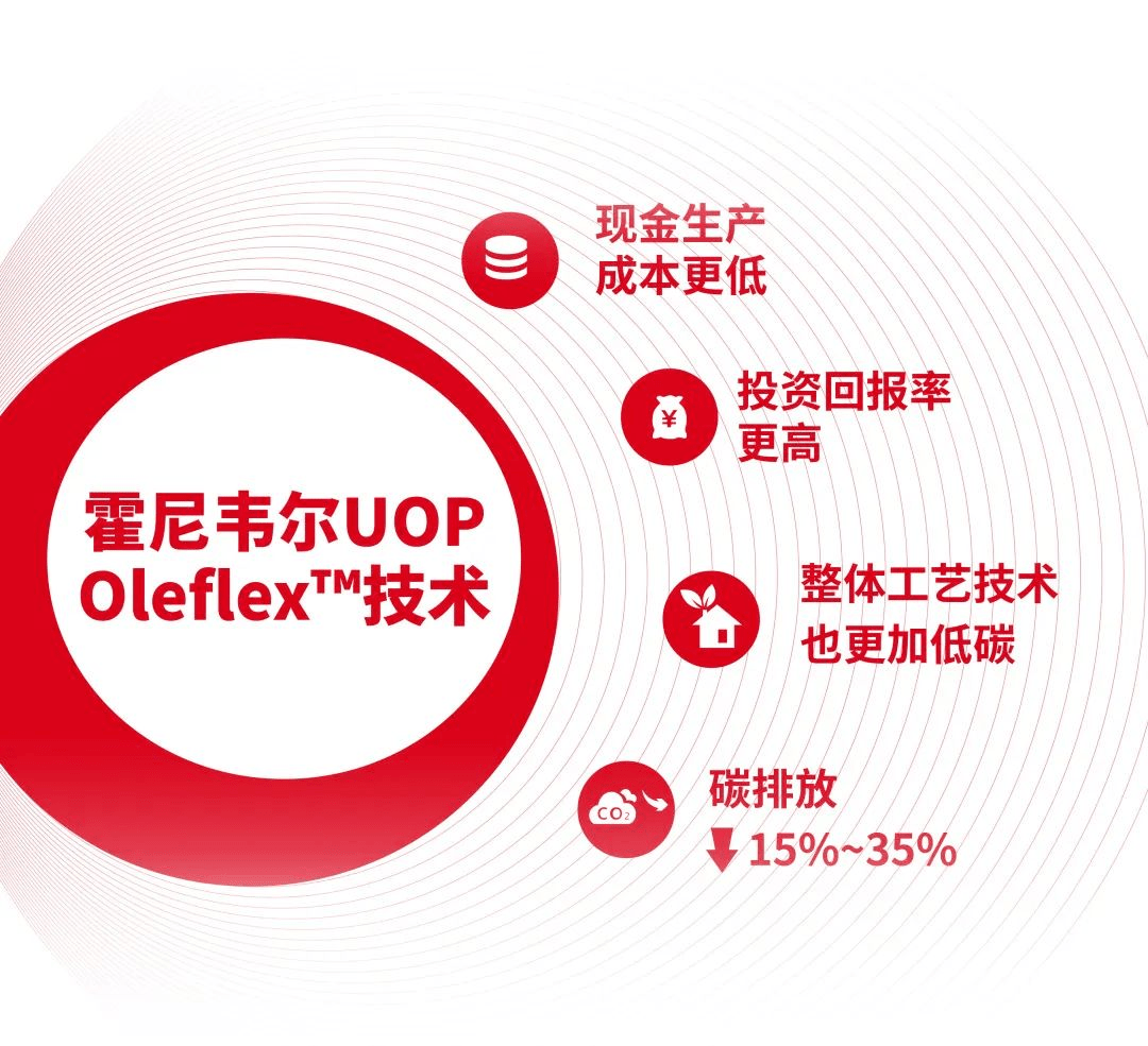 惊人！未来10年我国PDH产能将超4000万吨/年！投产高峰已来！谁能胜出？_装置_丙烷_Oleflex