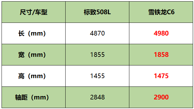 法国人的心思要细细品，标致508L PK雪铁龙C6到底谁更香？_搜狐汽车_搜狐网