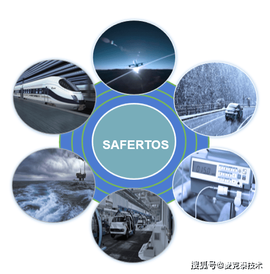 了解一下FreeRTOS、OPENRTOS、SAFERTOS之间的关系_许可_内核_Amazon