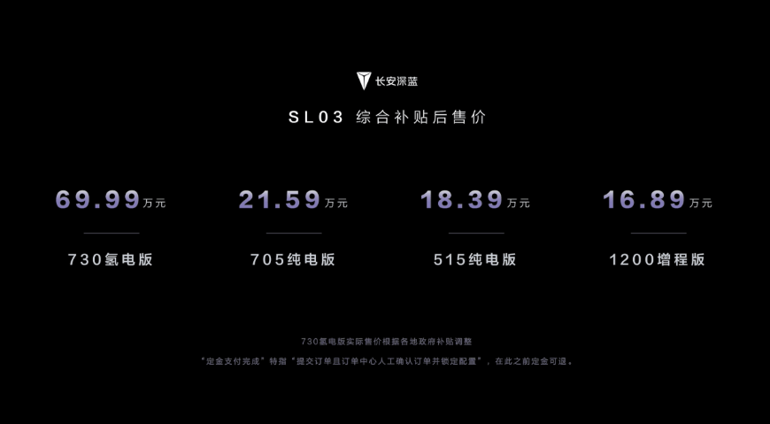 21.59万能买705km续航！深蓝SL03上市怎么选？_搜狐汽车_搜狐网