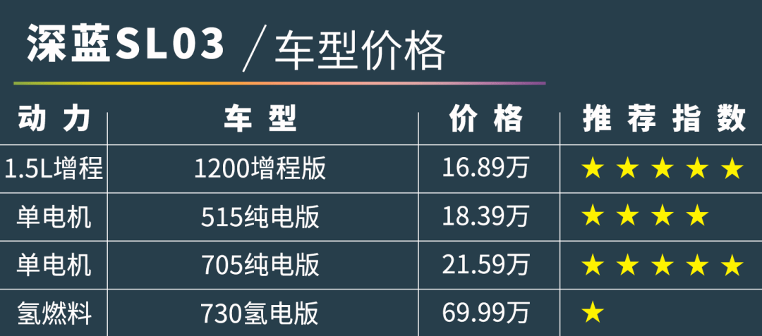 比Model 3便宜10万！长安深蓝SL03值不值？_搜狐汽车_搜狐网