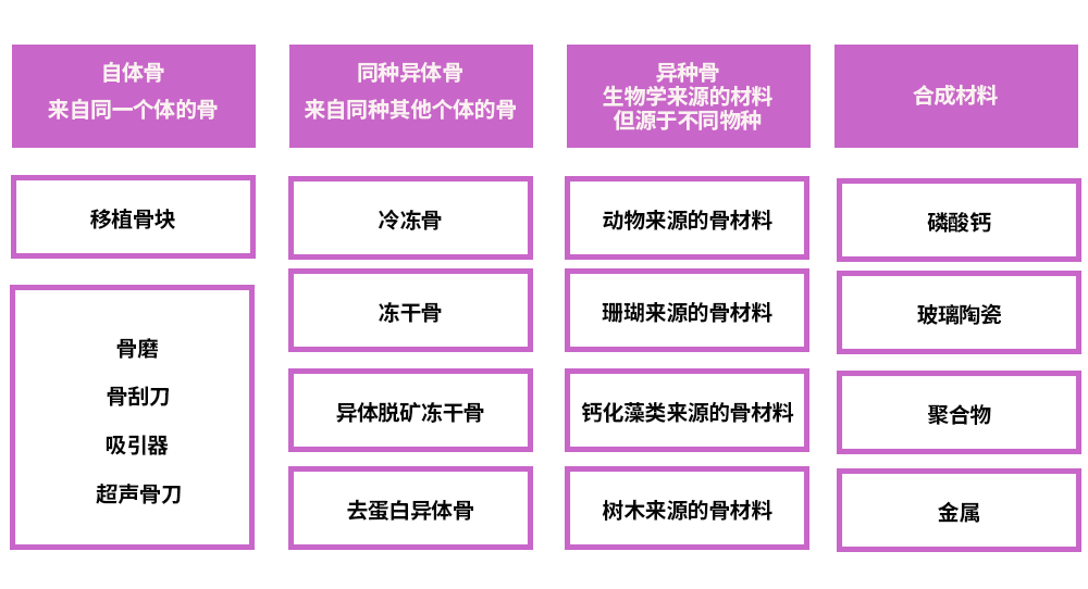 GBR小课堂丨（二）GBR发展史及植骨材料介绍_Karring_组织_再生