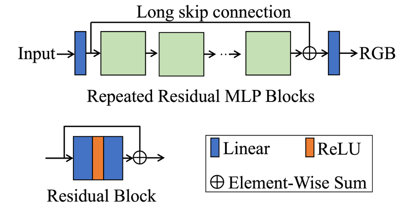 ECCV 2022｜R2L: 用数据蒸馏加速NeRF_Neural_函数_网络