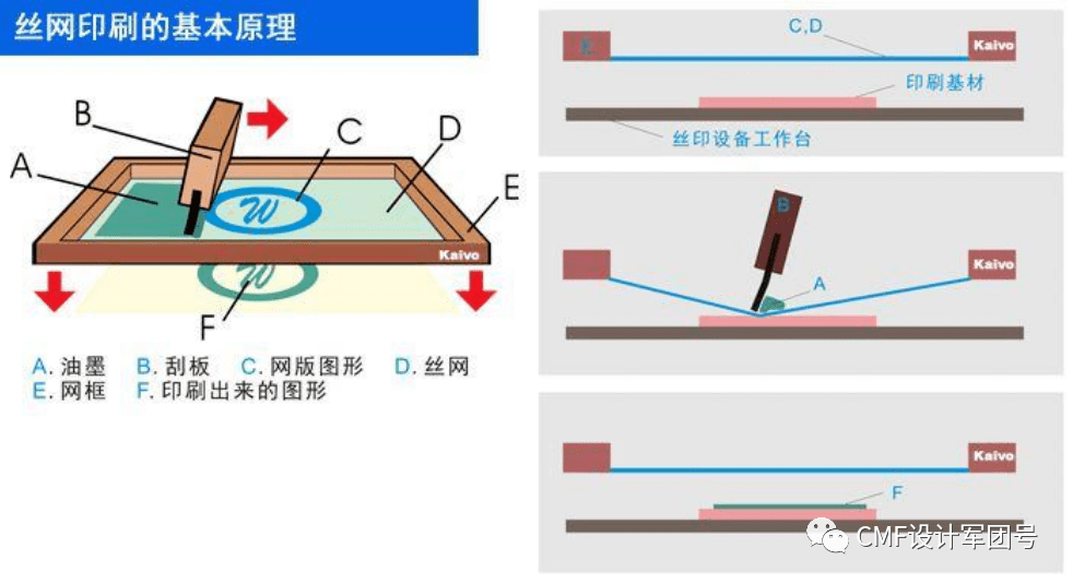 CMF设计|40张图全面专业解析：IML|IMT|IMR|INS|IME等模内注塑工艺_印刷_电子_油墨