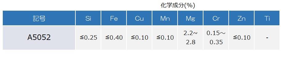 【铝材】什么是A5052？_加工_氧化_焊接