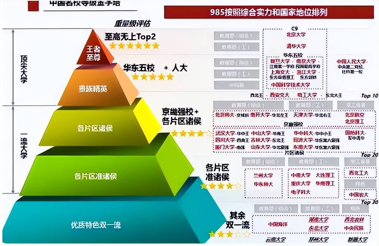 “末流985”再填新成员？985高校排名更新后，哪所高校最令人期待_院校_实力_高考