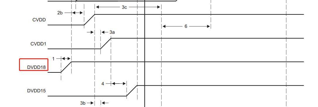 TMS320C6678 DSP + Xilinx Kintex-7 FPGA核心板硬件参数资源说明分享_bit_KeyStone_时钟