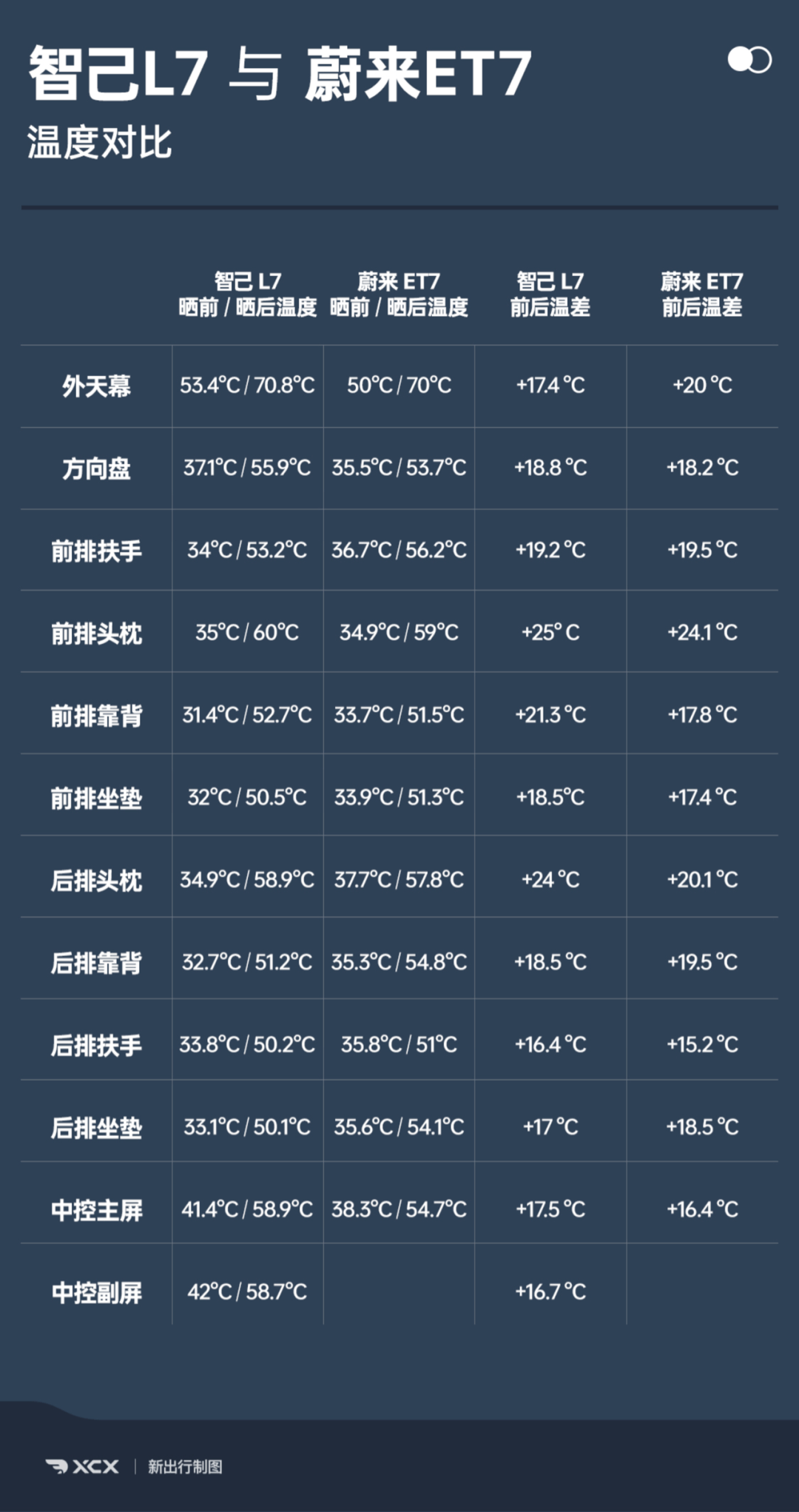 宝藏车型智己L7 vs 蔚来旗舰 ET7，40万级纯电豪华轿车谁更香？_搜狐汽车_搜狐网