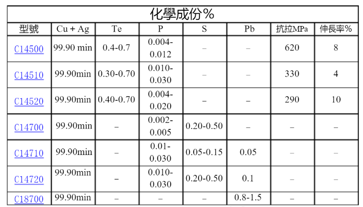 C15500铜棒C15500铜材_合金_什么_铜线