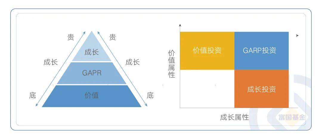 富国基金蒲世林：坚持GARP策略，认准均值回归 抓住合理估值买入的机会_市场_股票_管理